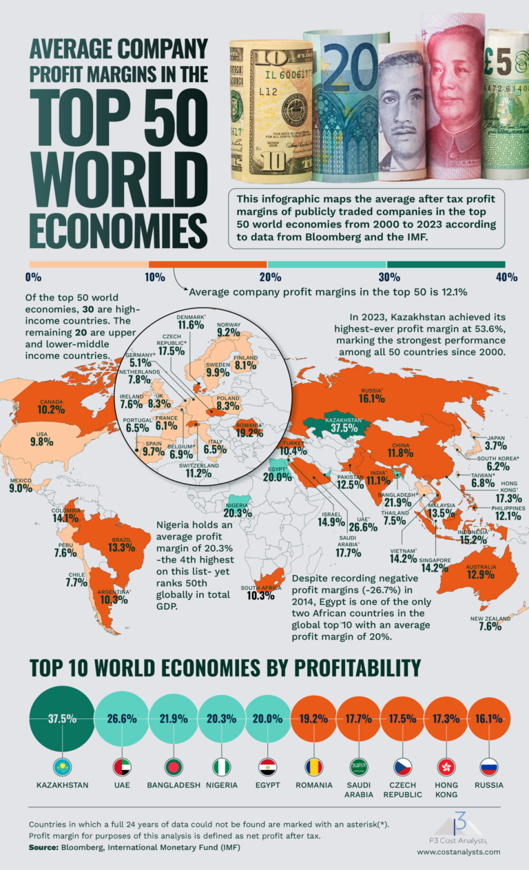 Direct vs. Indirect Procurement: Differences, Examples, & More